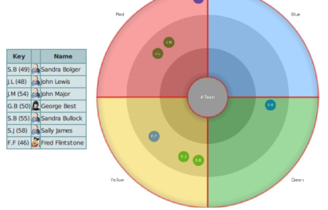Profile Reports - Color Persona