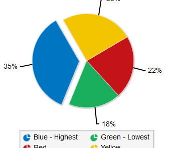 Color Persona Home of Colour Profiling